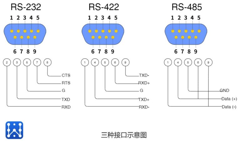 【物联网通信接口】——RS-422-海南世电科技