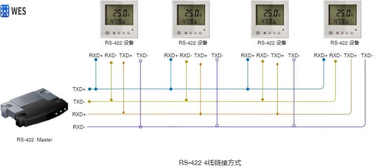 【物联网通信接口】——RS-422-海南世电科技