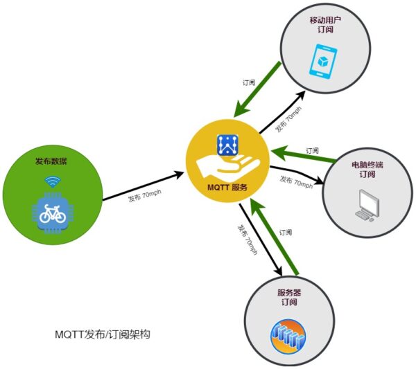 物联网通信协议--MQTT-海南世电科技