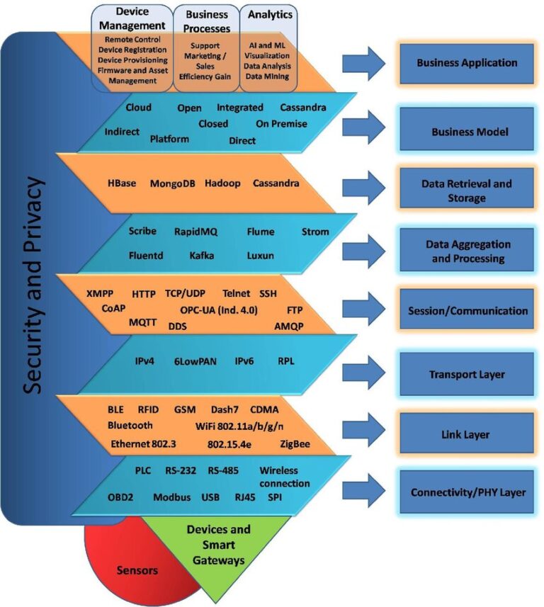 物联网相关通讯协议-海南世电科技