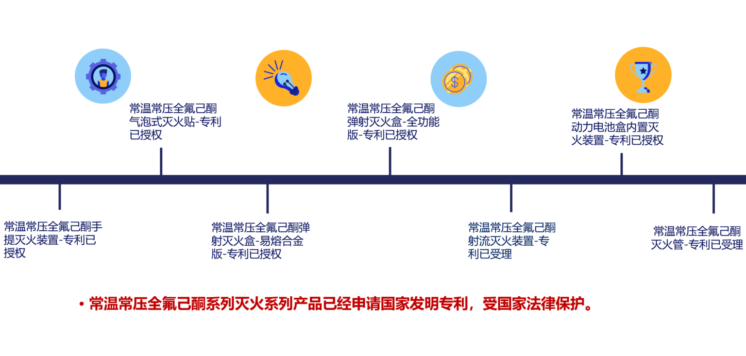 常温常压全氟己酮射流灭火装置在大型风机消防灭火系统中的应用-海南世电科技