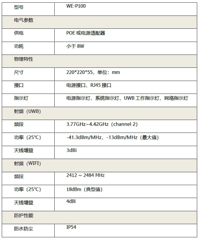 UWB高精度无线定位基站 WE-P100