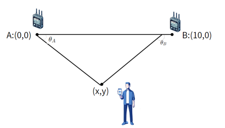 BLE AoA 定位技术：详解工作原理-海南世电科技